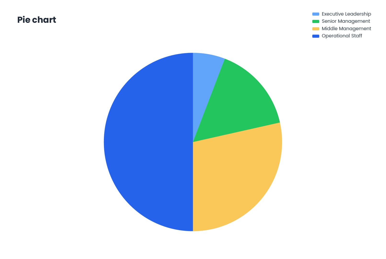 Ai Charts Maker Echarts Generator